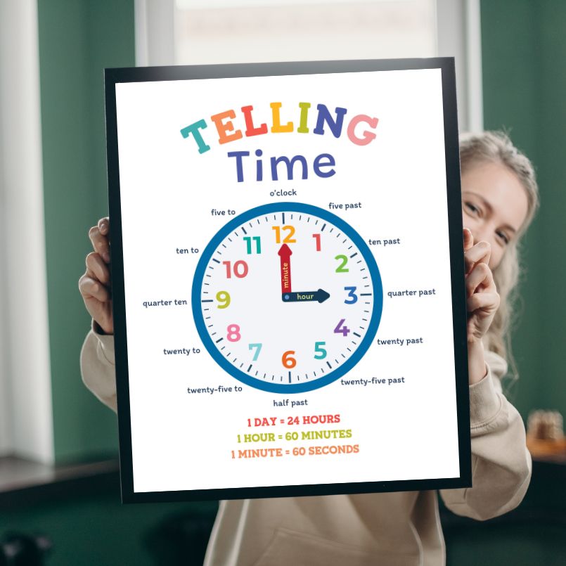 Telling Time Poster Ideas 10 Tips For Talking: Poster Series
