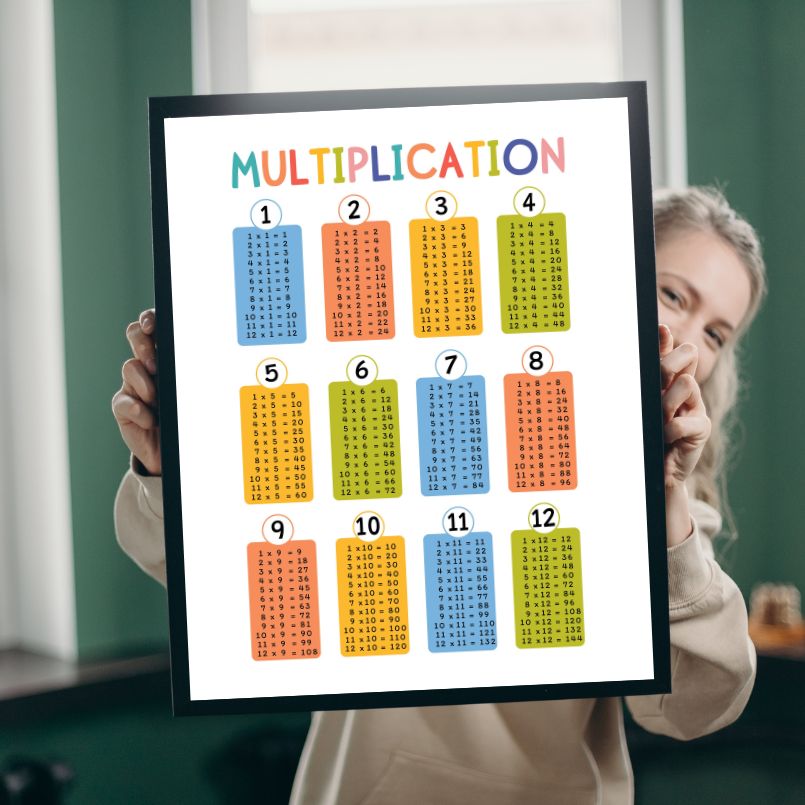 Multiplication Wood Print Nursery Wall Art – The Funny Mind