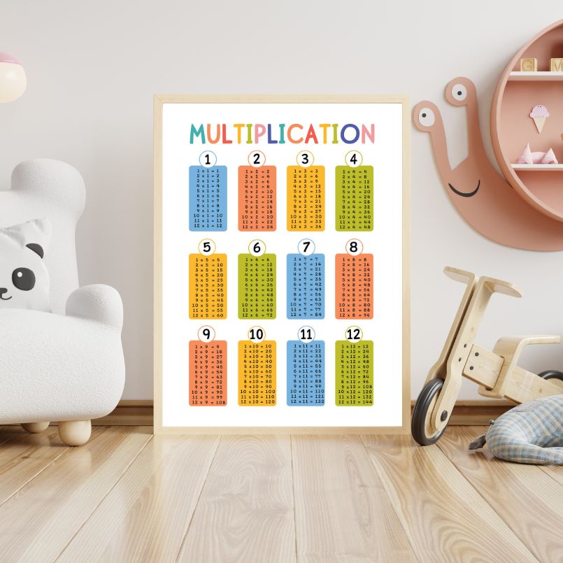 Multiplication Wood Print Nursery Wall Art – The Funny Mind